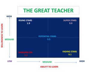 Class room management strategies.pptx