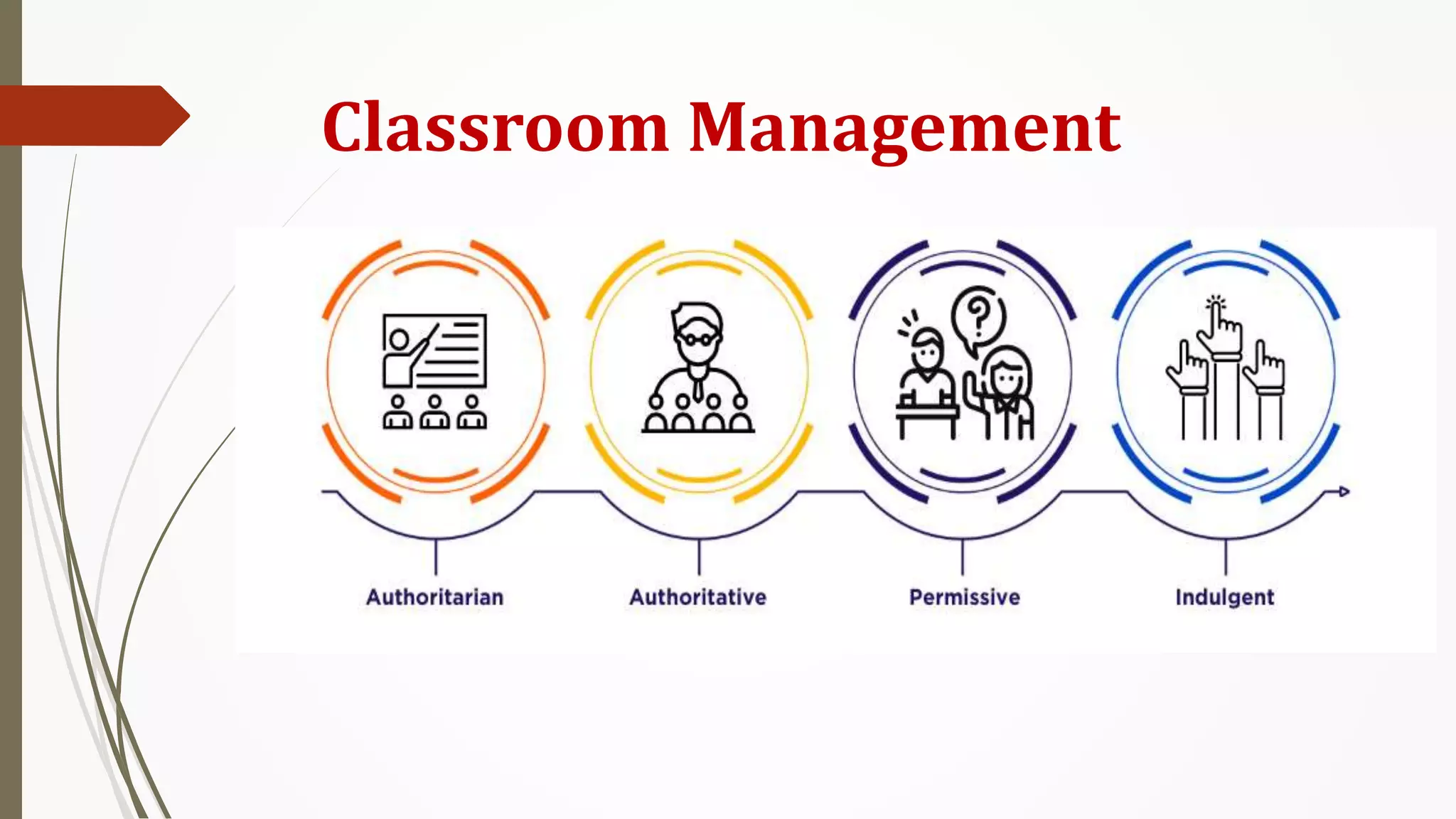 Classroom Management Styles1.pptx