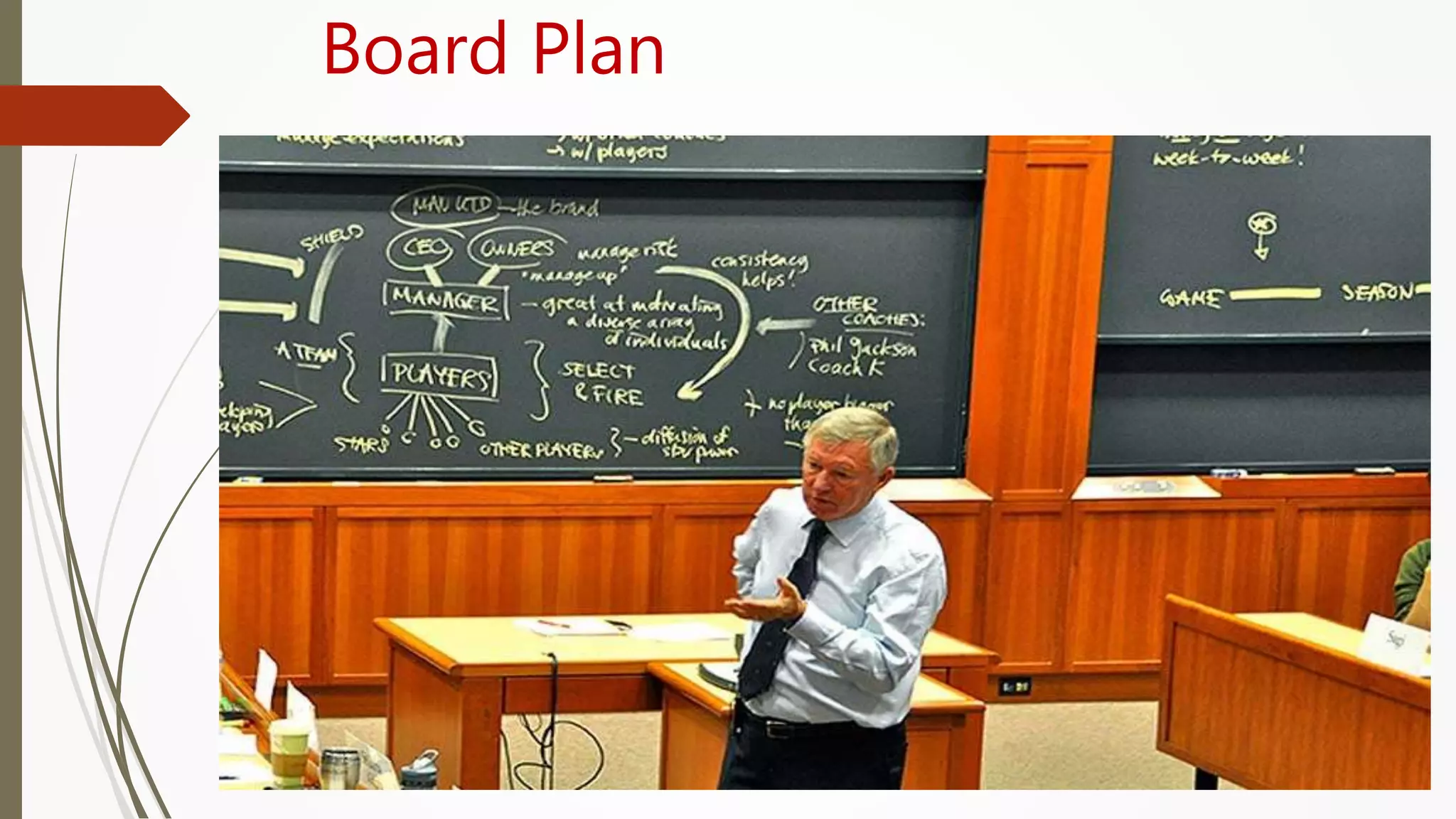 Classroom Management Styles1.pptx