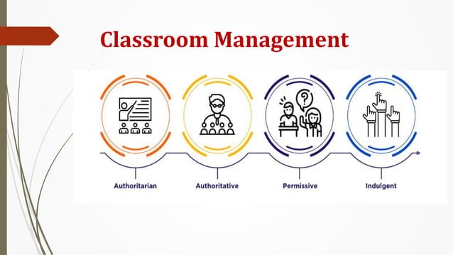 Classroom Management Styles1.pptx