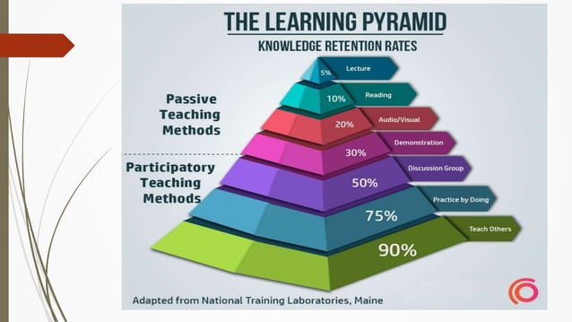 Classroom Management Styles1.pptx