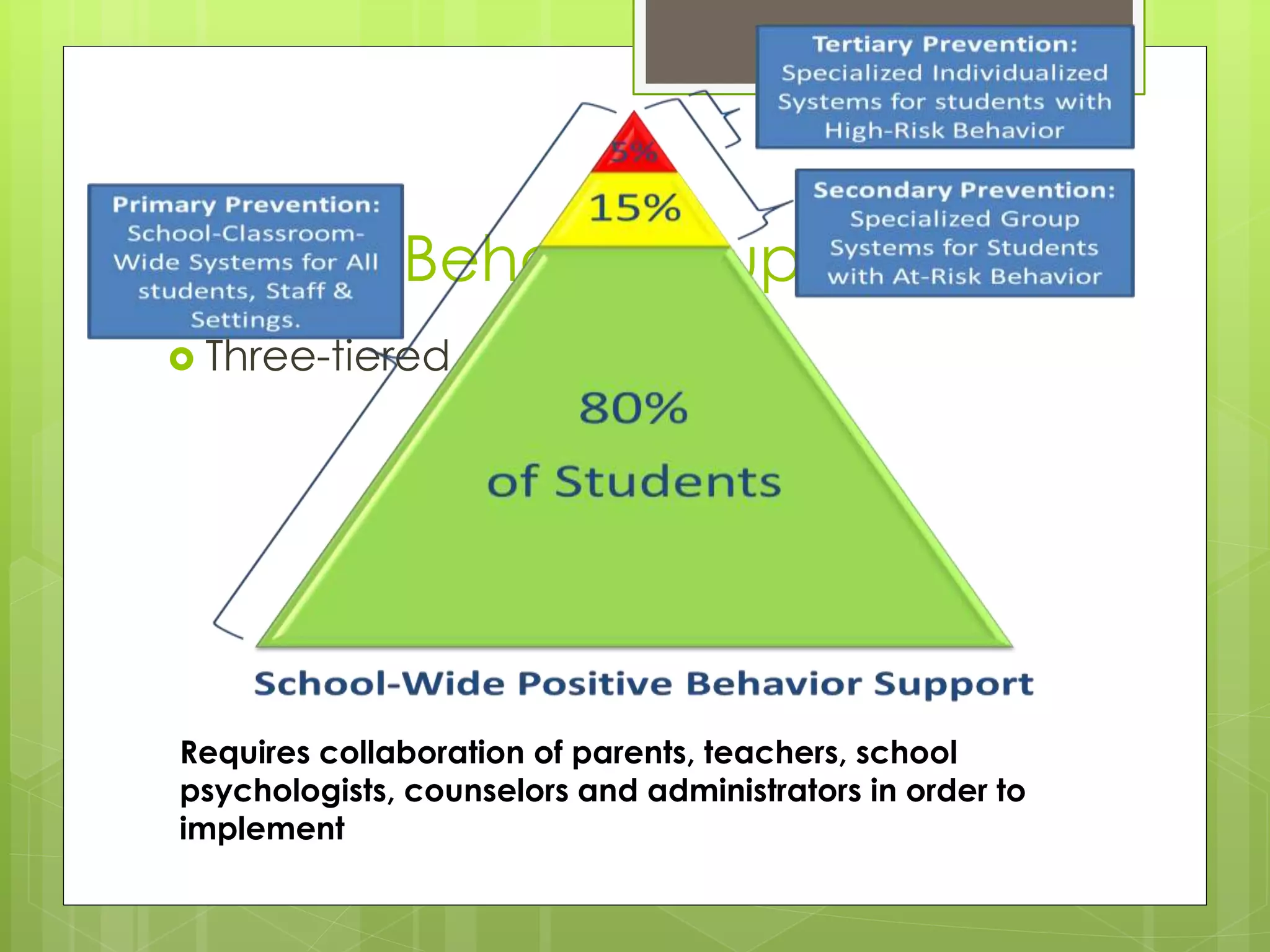 Classroom management theory presentation.notes.pptx.pdf