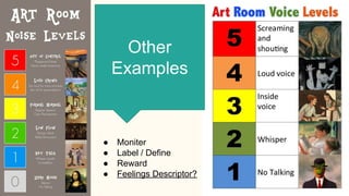 Classroom Management Through Art History | PPT