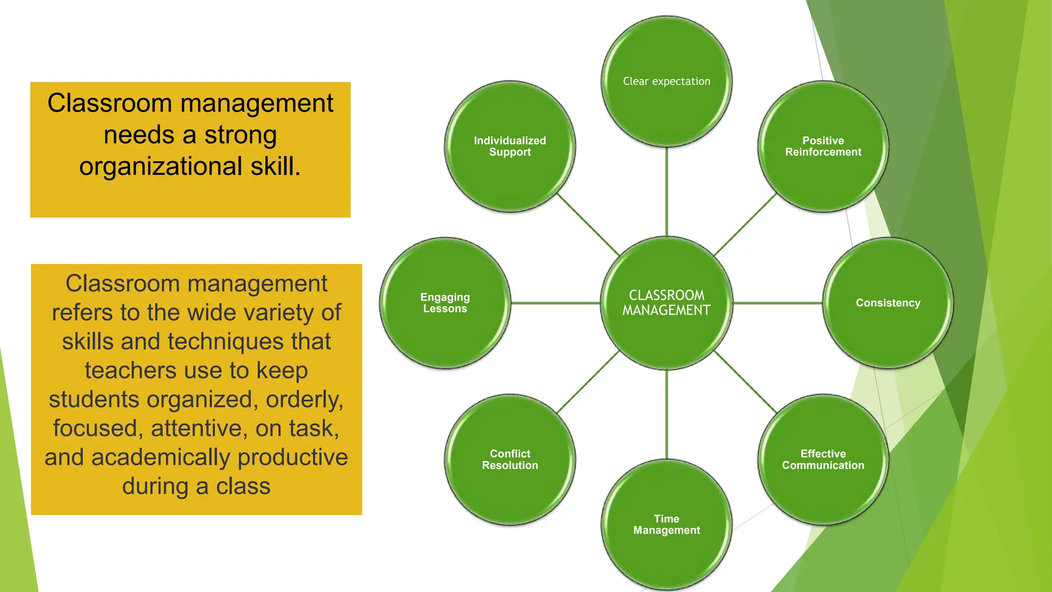Classroom Management vs Organizational Skill.pptx