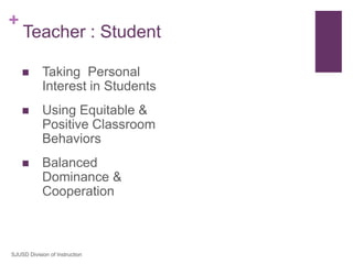 Classroom Management Workshops | PPTX