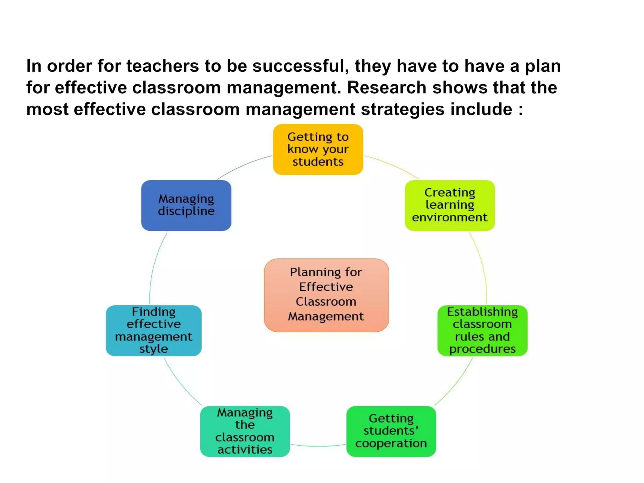 Classroom Management workshop | PDF