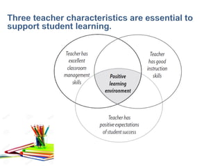 Classroom Management workshop | PDF