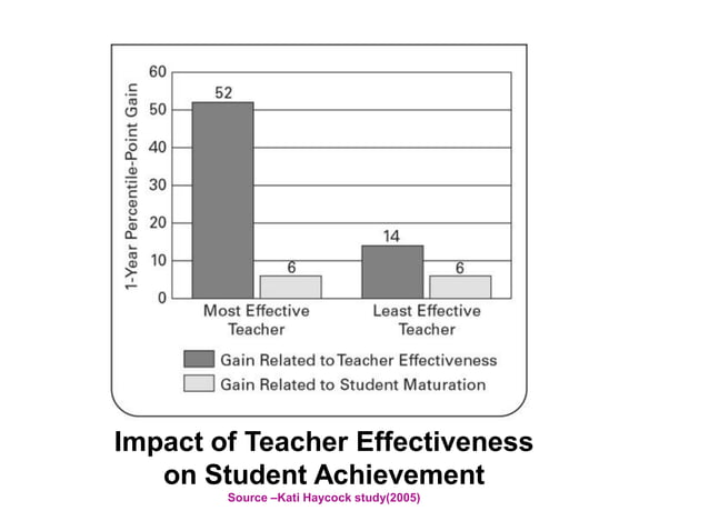 Classroom Management workshop | PDF