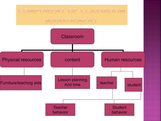 classroom managment.ppt