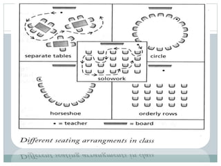classroom managment.ppt