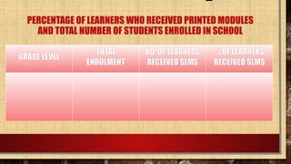 Classroom monitoring.pptx teachers guide | PPTX