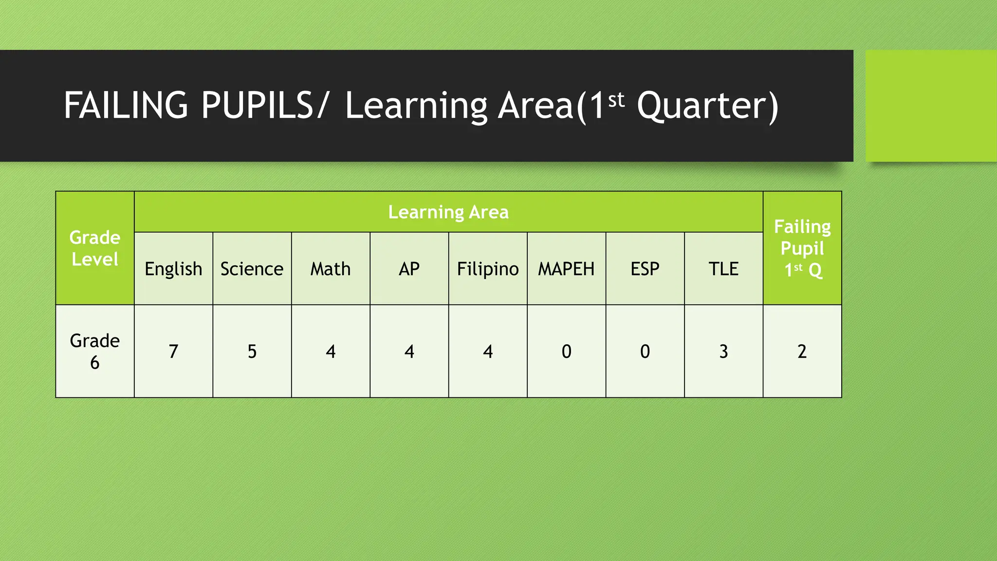 Classroom Monitoring, Evaluation, and Plan Adjustment.pptx