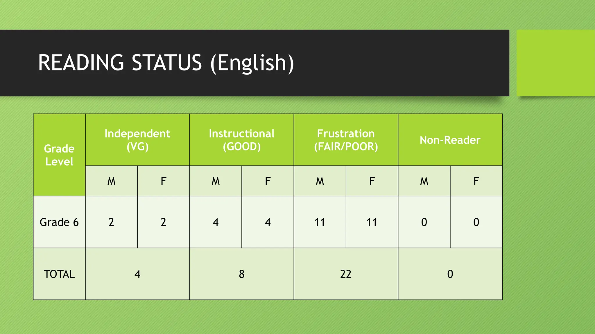 Classroom Monitoring, Evaluation, and Plan Adjustment.pptx