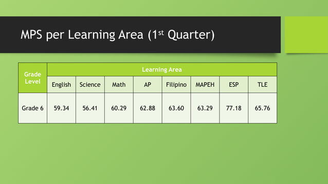 Classroom Monitoring, Evaluation, and Plan Adjustment.pptx