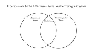 CLASSROOM OBSERVATION in science for junior hgh school | PPTX
