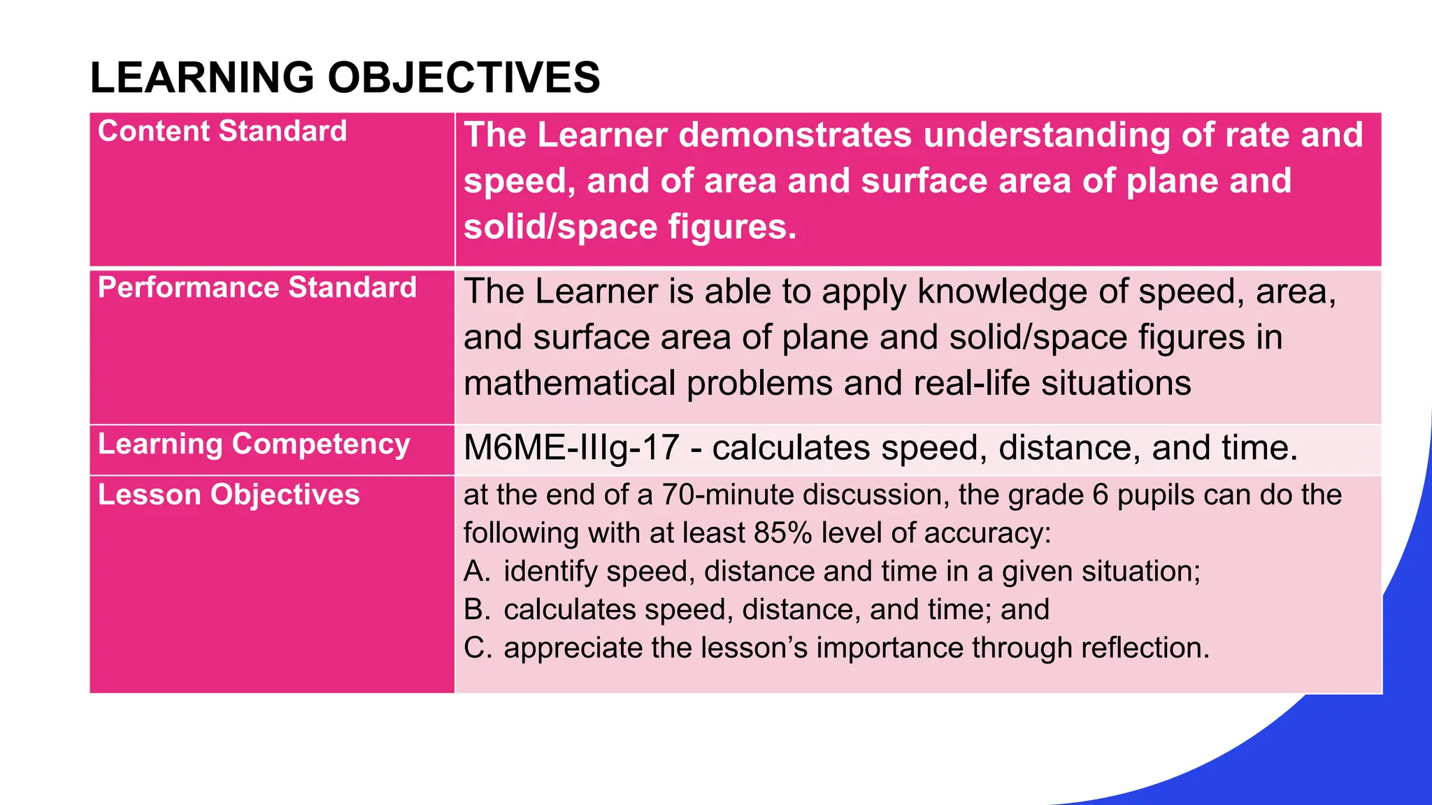 Speed, Distance, Time - Mathematics 6 - 3rd Quarter | PPTX