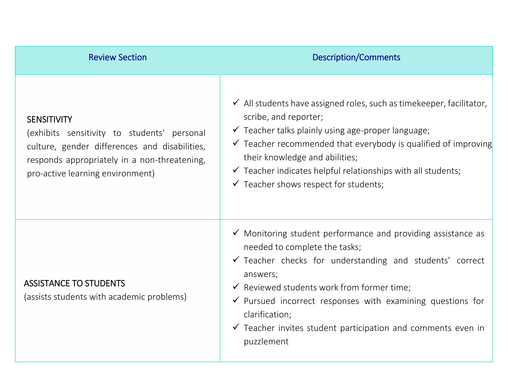 Classroom observation_Teaching Skills | PDF