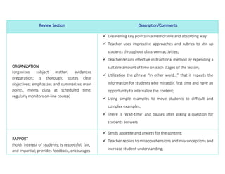Classroom observation_Teaching Skills | PDF
