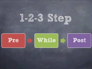 Classroom Observation (Teacher Development) | PDF