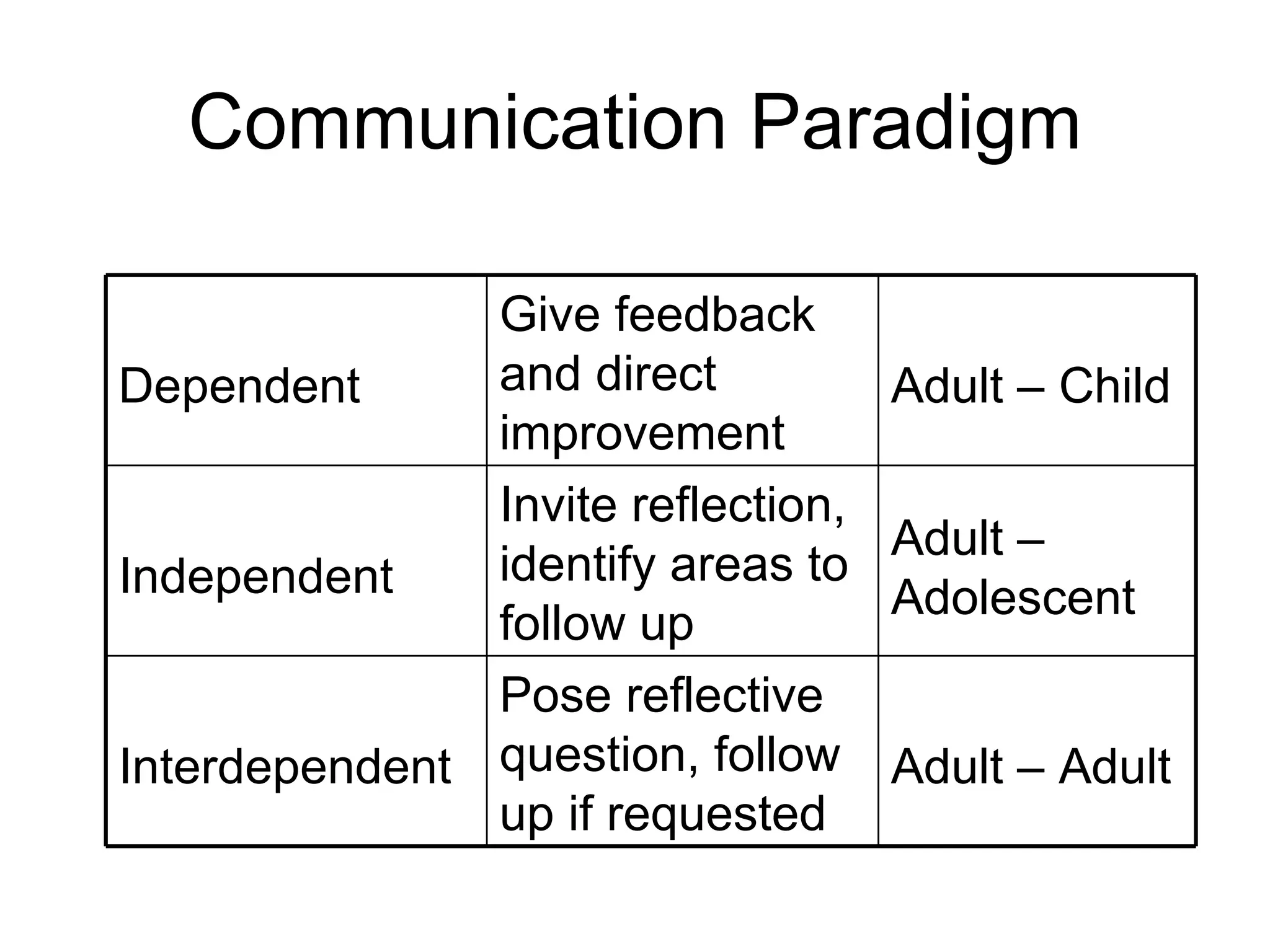 Classroom Observation Techniques | PPT