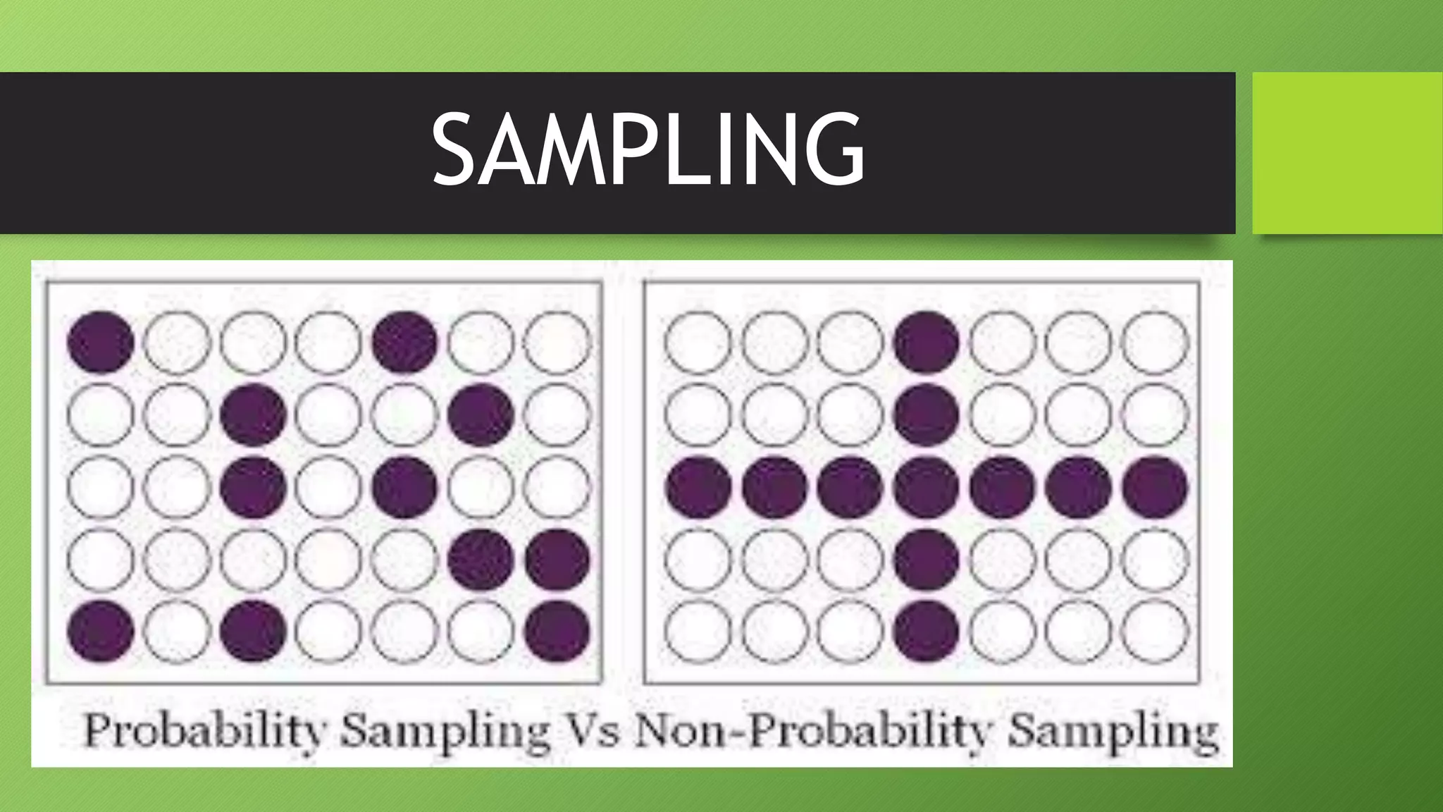 Classroom Obsevation- 4 SAMPLING METHODS.pptx