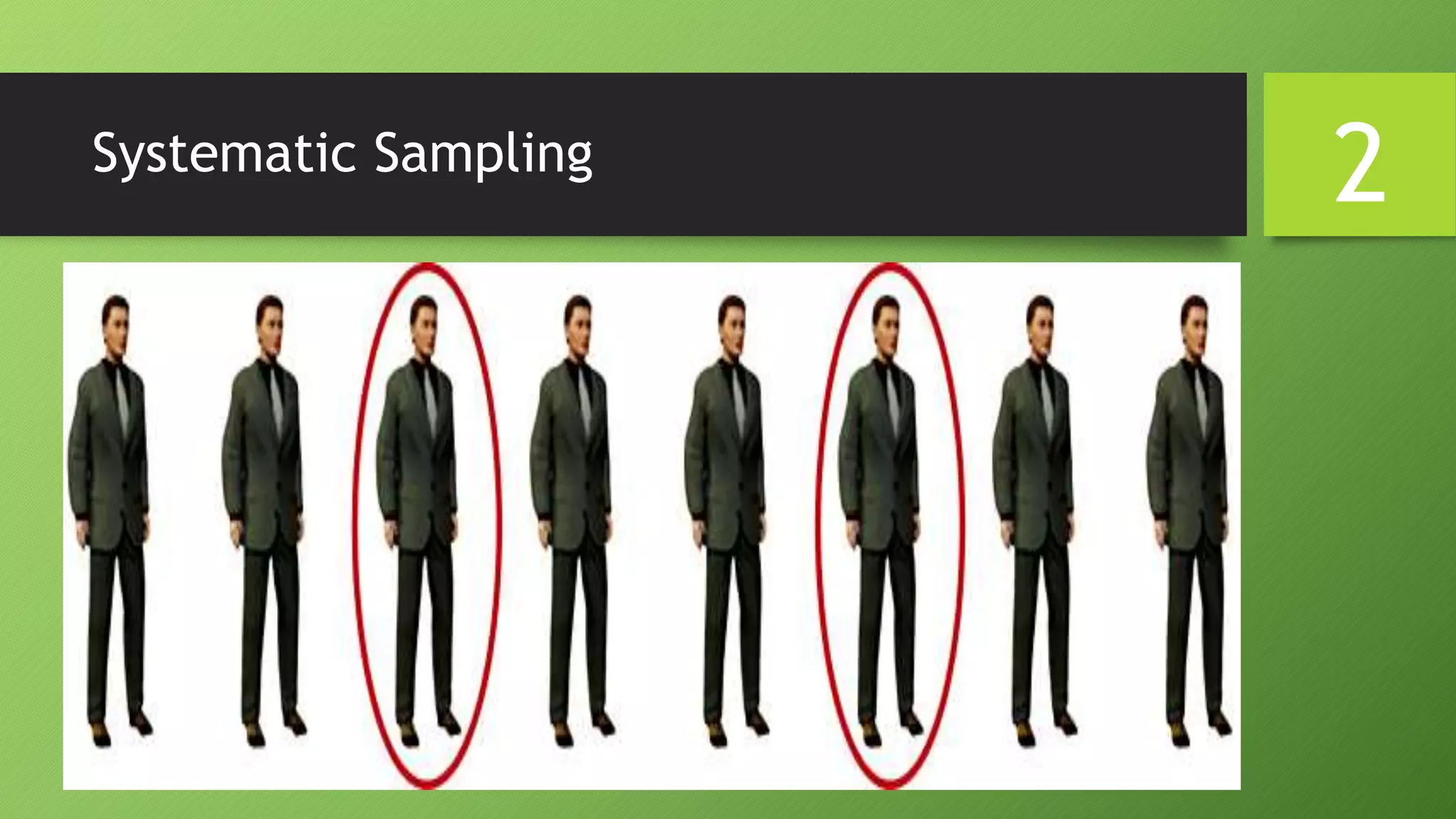 Classroom Obsevation- 4 SAMPLING METHODS.pptx