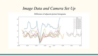 Classroom occupancy project | PPTX