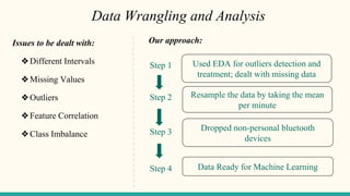 Classroom occupancy project | PPTX