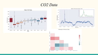 Classroom occupancy project | PPTX