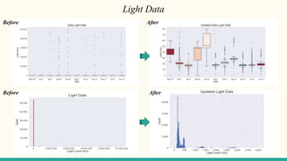 Classroom occupancy project | PPTX