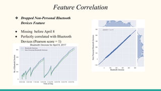 Classroom occupancy project | PPTX