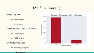 Classroom occupancy project | PPTX