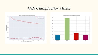 Classroom occupancy project | PPTX
