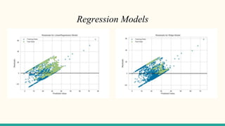 Classroom occupancy project | PPTX