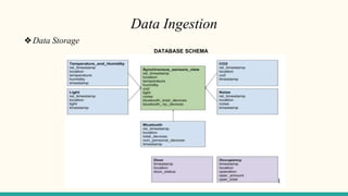 Classroom occupancy project | PPTX