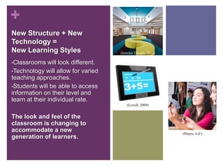 Classroom of the Future | PPTX