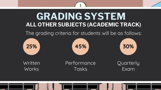 CLASSROOM ORIENTATION 2024-2025. .pptx for class | PPTX