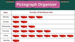 David Ausubel's Meaningful Verbal Learning-Advance Organizers | PPTX ...