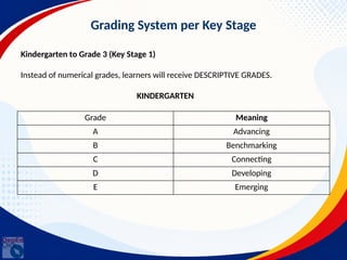 Comprehensive Orientation on the New Three-Term School Calendar and ...