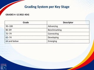 Comprehensive Orientation on the New Three-Term School Calendar and ...