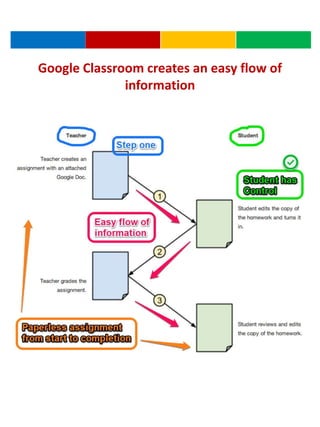 Classroom ppt | PPTX
