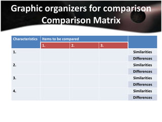 Classroom practice in identifying similarities and differences | PPT