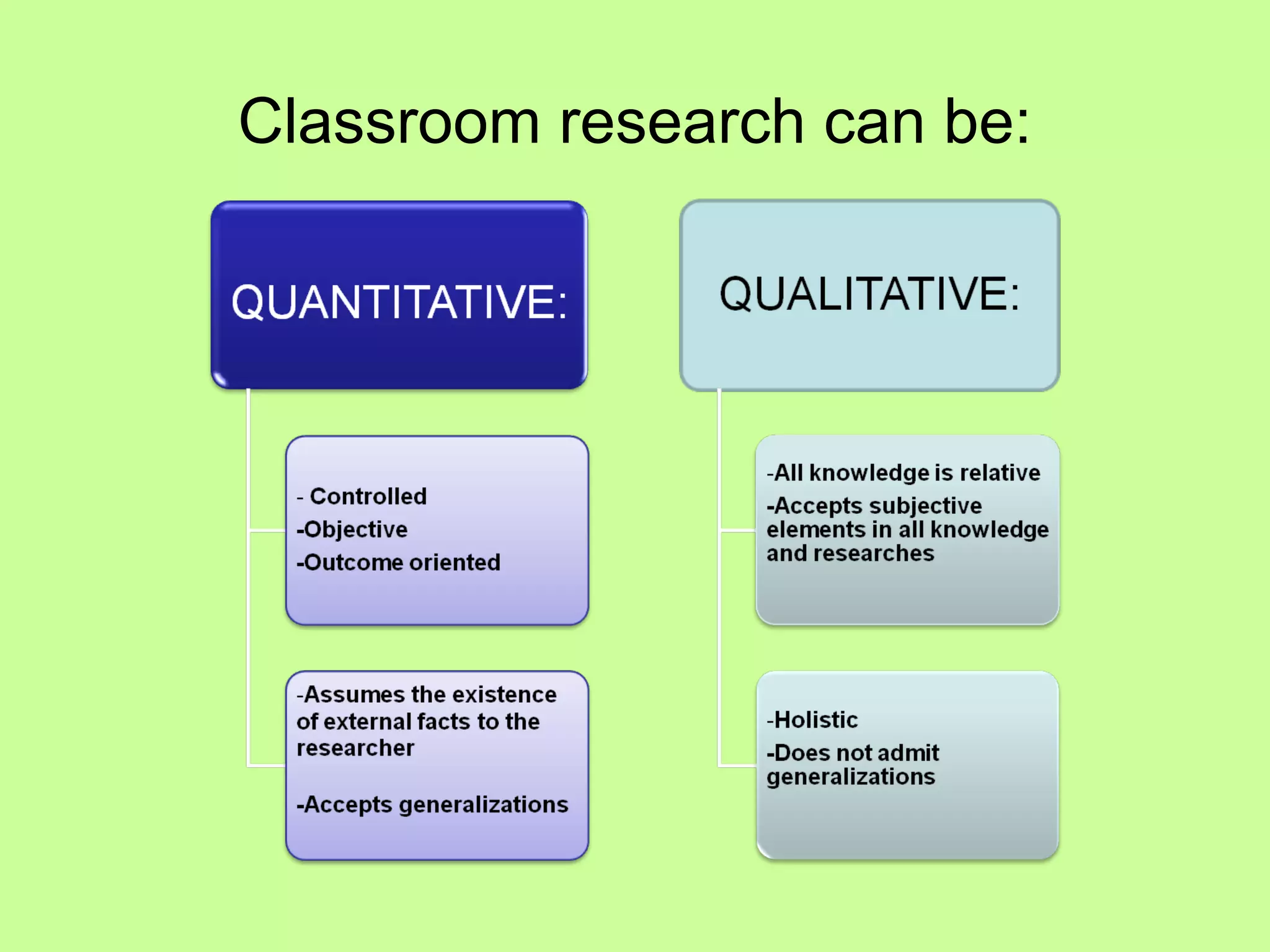 Classroom research | PPT