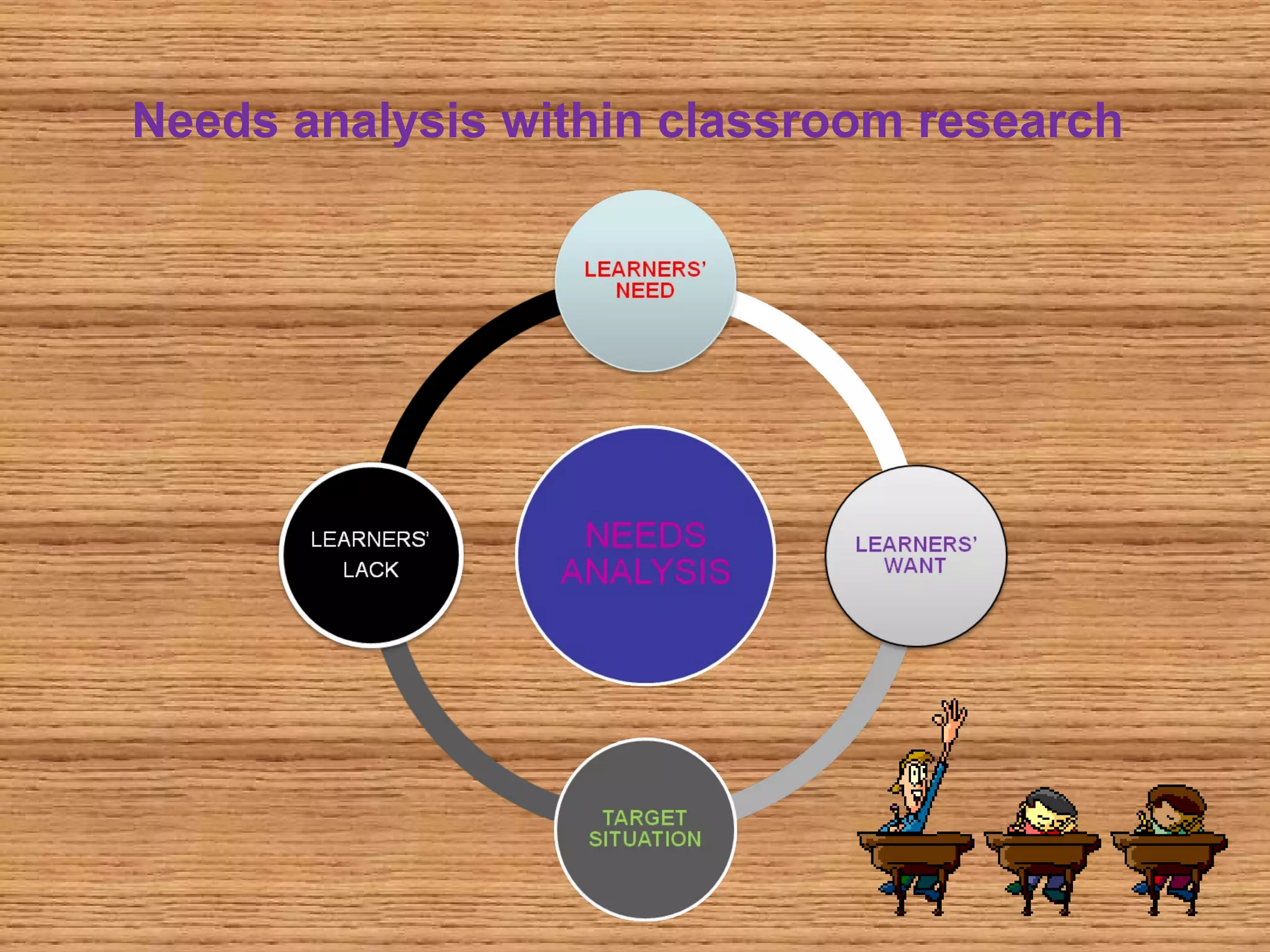 Classroom research | PPT