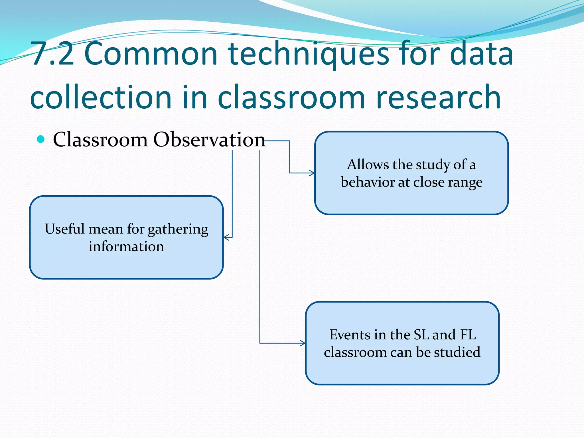 Classroom research | PPT