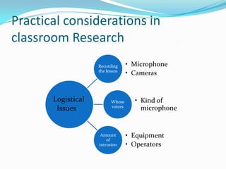 Classroom research | PPT
