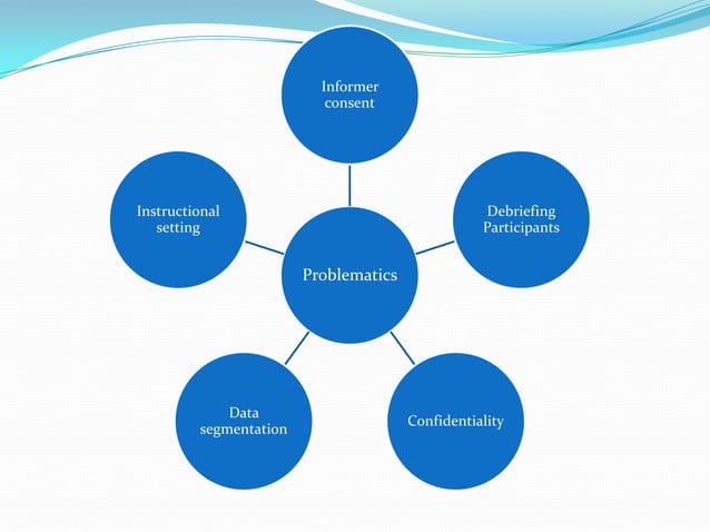 Classroom research | PPT