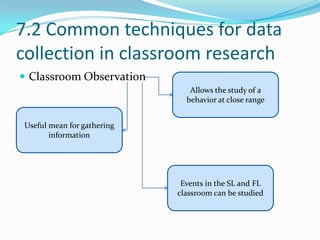 Classroom research | PPT