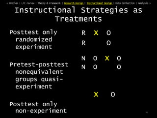 Classroom Research | PPT
