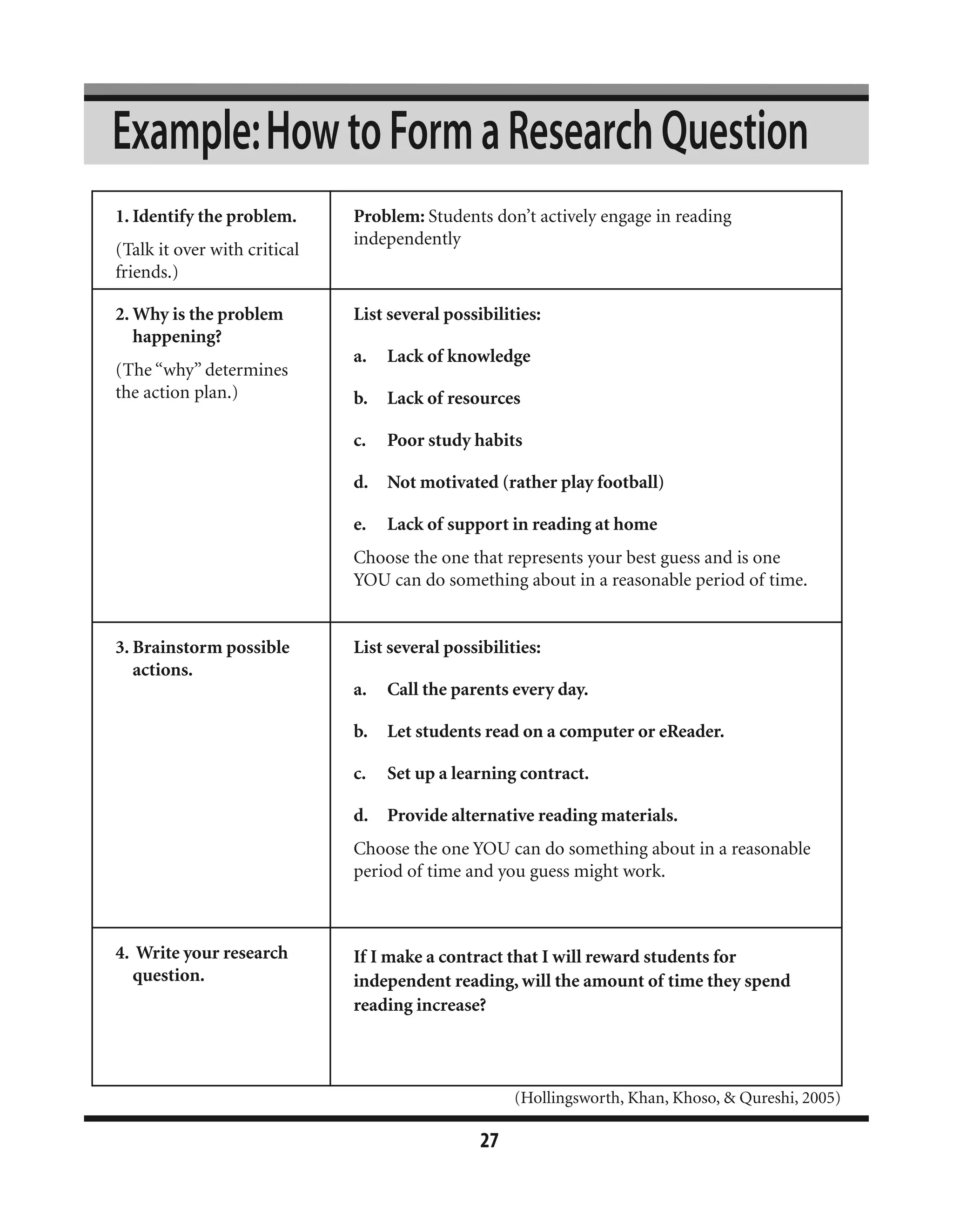 Classroom research workshop handouts | PDF